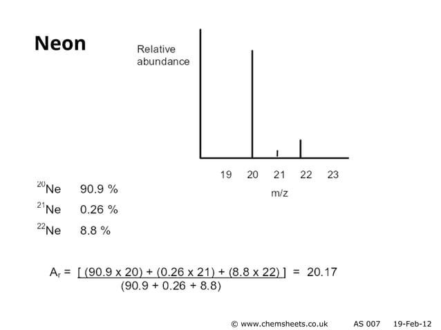 Chem Chemsheets-AS-007-Mass-spectroscopy.ppt
