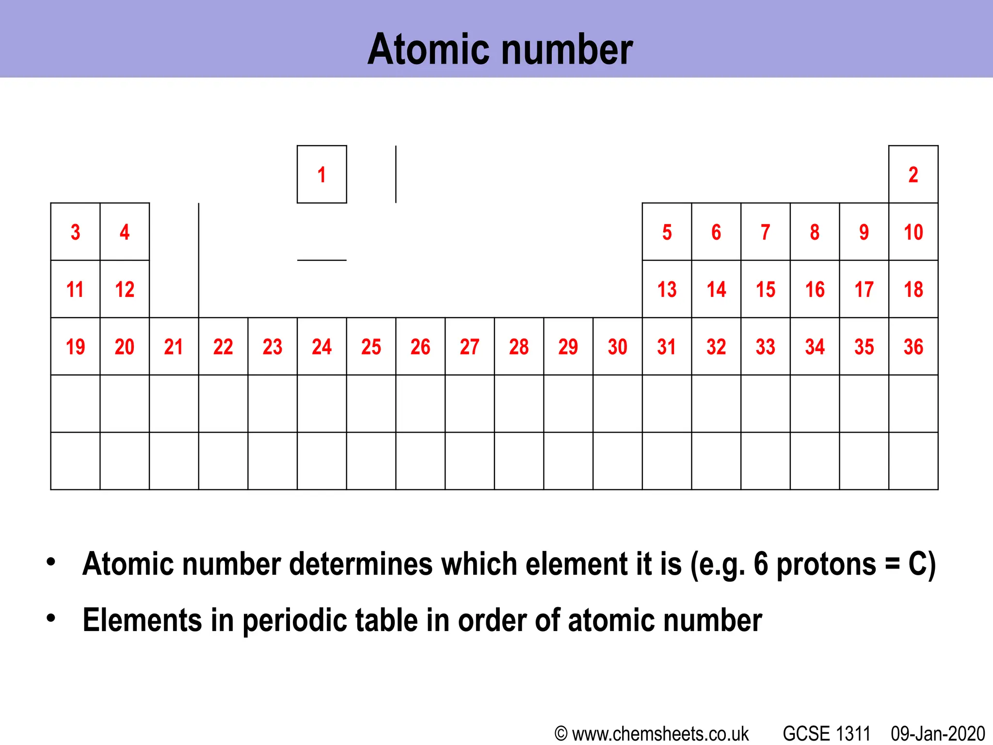 Chemsheets-GCSE-1311-Atomic-structure.pptx