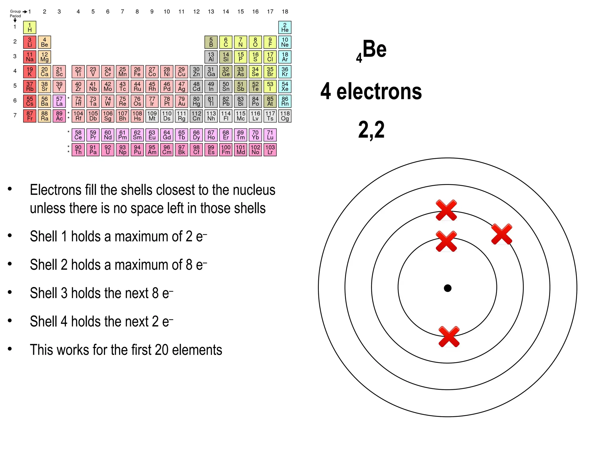 Chemsheets-GCSE-1311-Atomic-structure.pptx