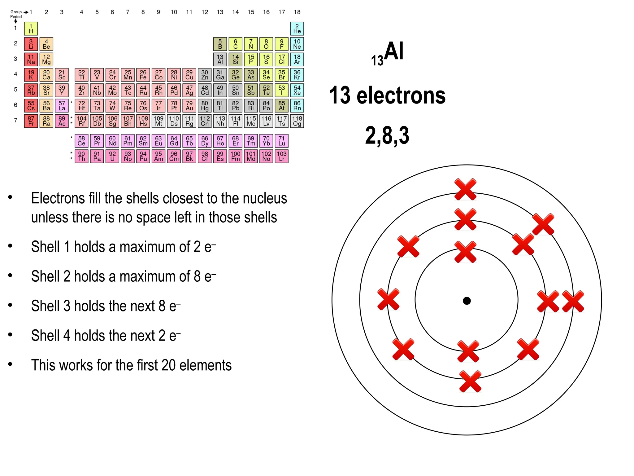 Chemsheets-GCSE-1311-Atomic-structure.pptx
