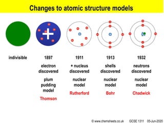 Chemsheets-GCSE-1311-Atomic-structure.pptx