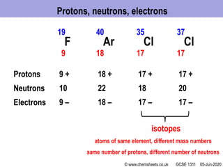 Chemsheets-GCSE-1311-Atomic-structure.pptx