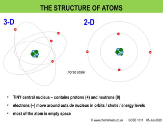 Chemsheets-GCSE-1311-Atomic-structure.pptx