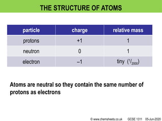 Chemsheets-GCSE-1311-Atomic-structure.pptx