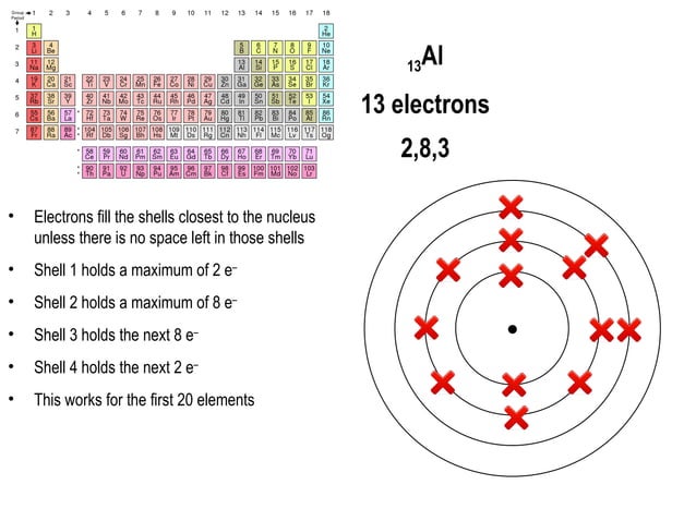 Chemsheets-GCSE-1311-Atomic-structure.pptx