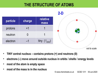 Chemsheets-GCSE-1311-Atomic-structure.pptx