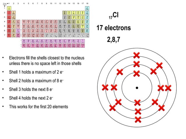 Chemsheets-GCSE-1311-Atomic-structure.pptx