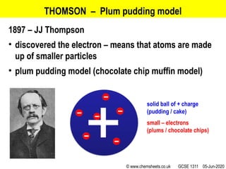 Chemsheets-GCSE-1311-Atomic-structure.pptx