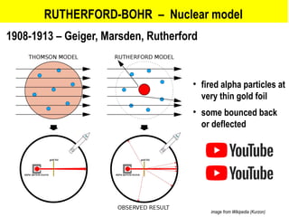 Chemsheets-GCSE-1311-Atomic-structure.pptx