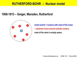 Chemsheets-GCSE-1311-Atomic-structure.pptx