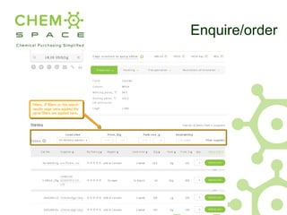 ChemSpace users manual | PPTX