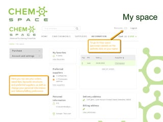 ChemSpace users manual | PPTX