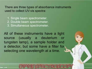 Chem-spectroscopy | PPT