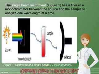 Chem-spectroscopy | PPT