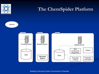 ChemSpider Overview SLides August 2007 | PPT