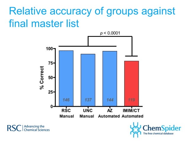 Chem spider as a chemical term resolver | PPT
