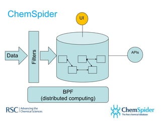 ChemSpider compound database as one of the pillars of a semantic web ...