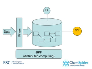 ChemSpider compound database as one of the pillars of a semantic web for … | PPTX