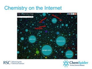 ChemSpider compound database as one of the pillars of a semantic web ...
