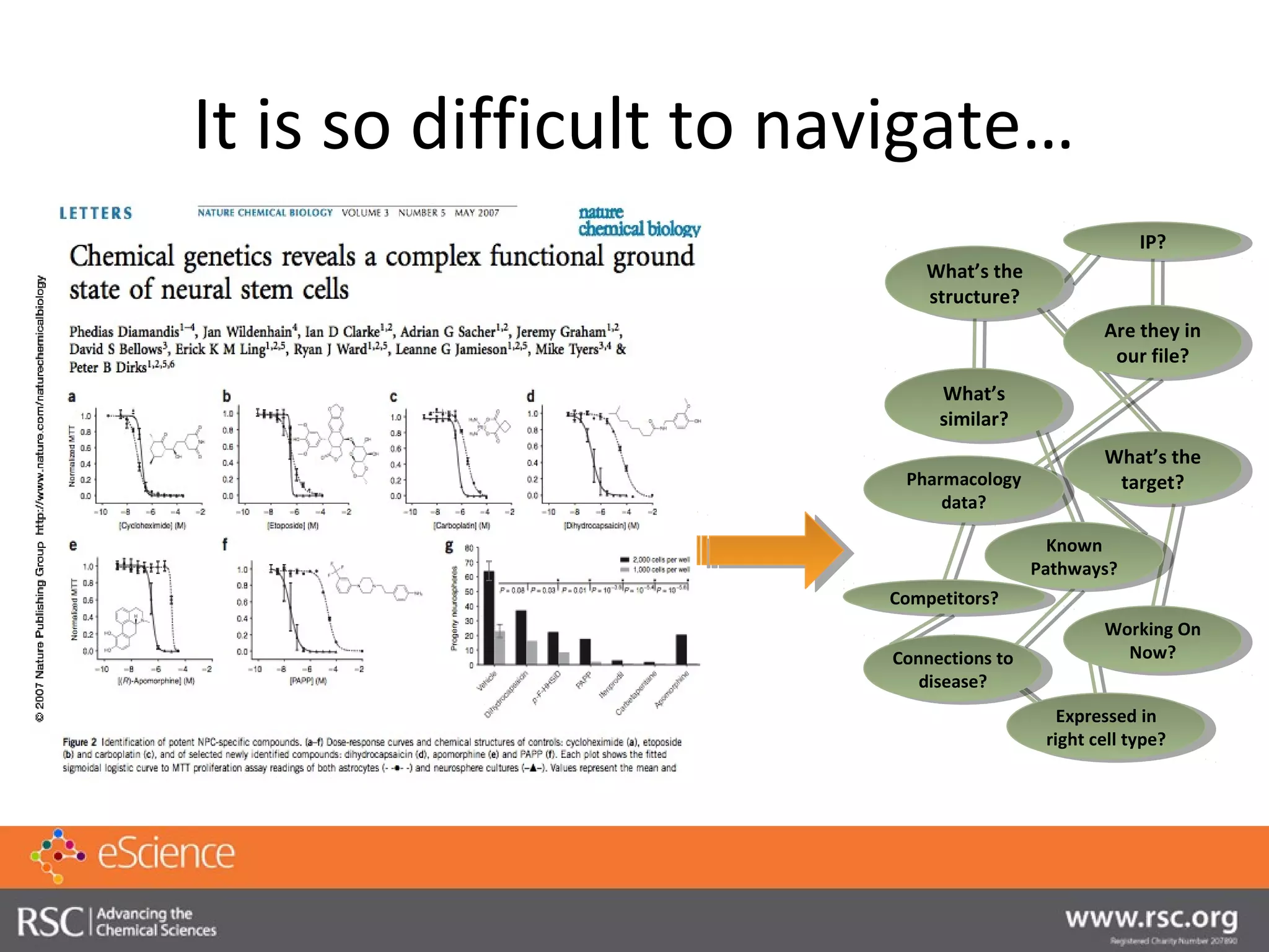 ChemSpider – disseminating data and enabling an abundance of chemistry ...