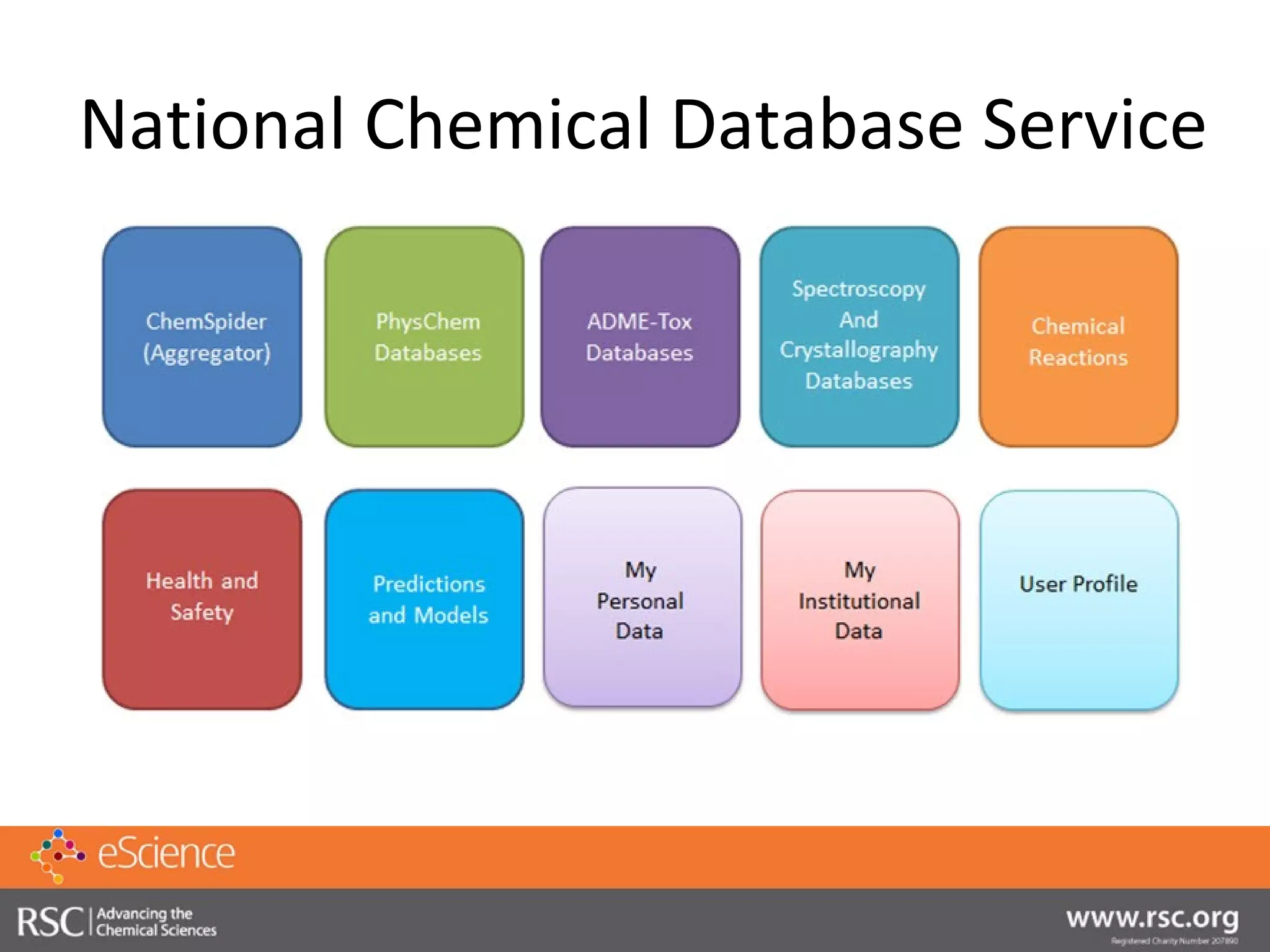 ChemSpider – disseminating data and enabling an abundance of chemistry ...