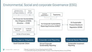 Navigating Supply Chain Multiverses: Understanding impacts of Digital ...