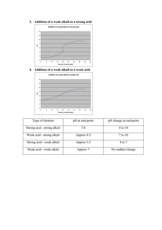 A2 Chemistry Unit 4 | PDF