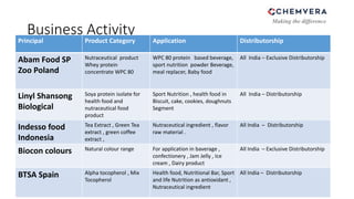 Chemvera Food Nutraceutical Introduction presentation 23-03-2020 f.pptx ...