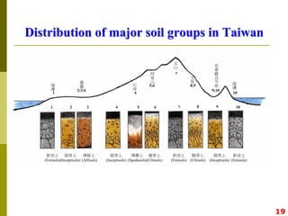 Soil Information System of Taiwan Soils and Its Applications by Horng ...