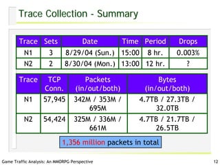 Game Traffic Analysis: An MMORPG Perspective | PDF