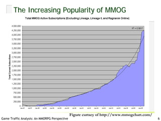 Game Traffic Analysis: An MMORPG Perspective | PDF