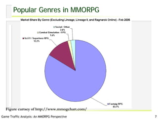 Game Traffic Analysis: An MMORPG Perspective | PDF