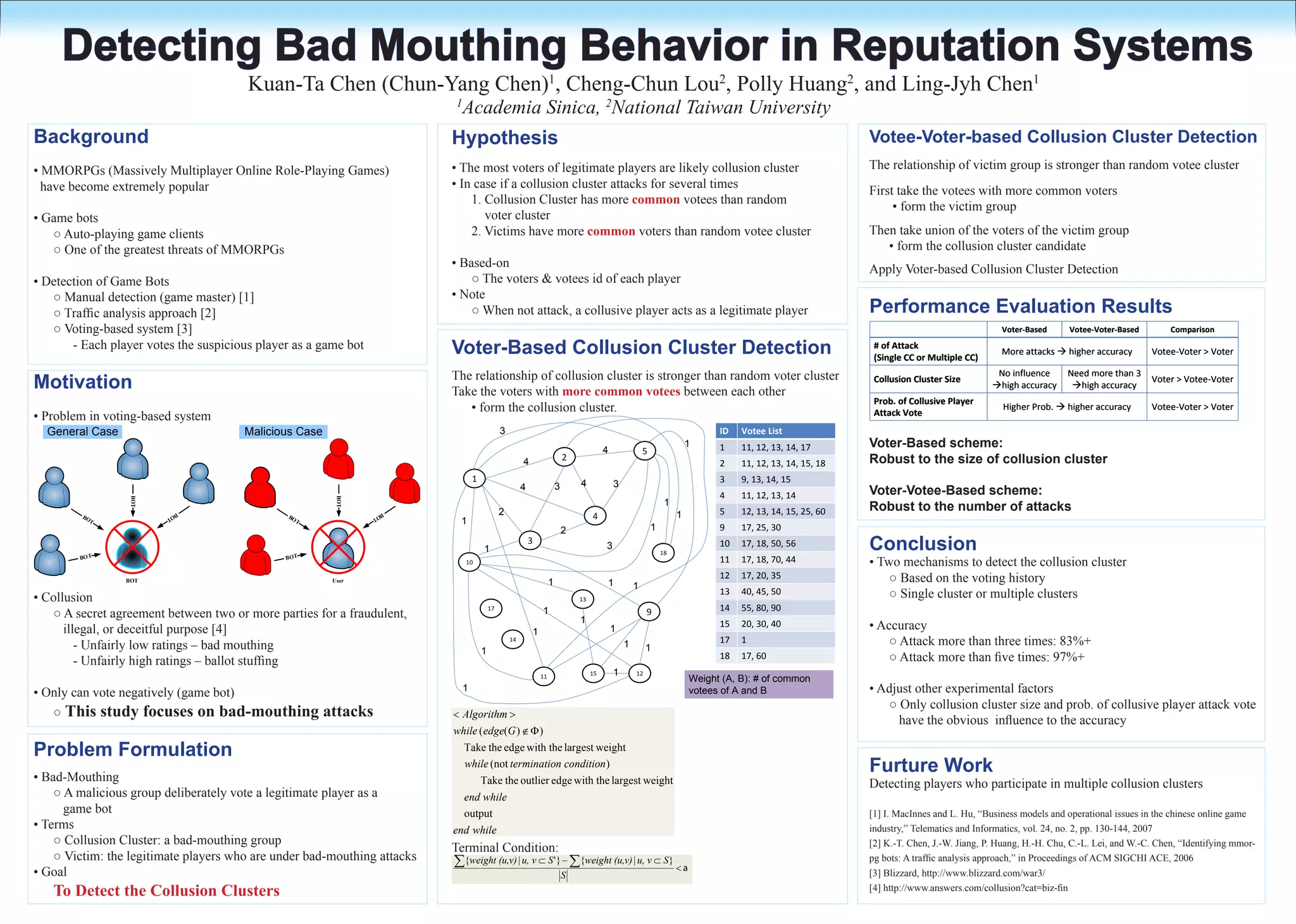 Detecting Bad Mouthing Behavior in Reputation Systems | PDF