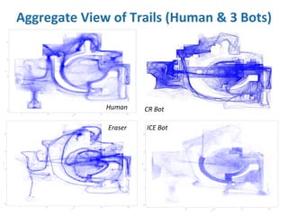 Game Bot Identification Based on Manifold Learning | PPT