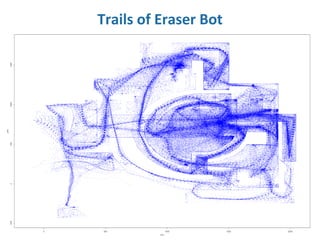 Game Bot Identification Based on Manifold Learning | PPT