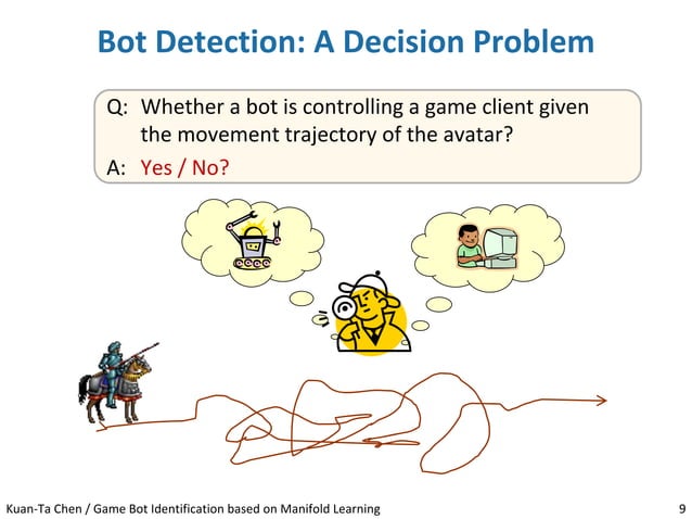 Game Bot Identification Based on Manifold Learning | PPT