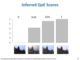 A Crowdsourceable QoE Evaluation Framework for Multimedia Content | PPT