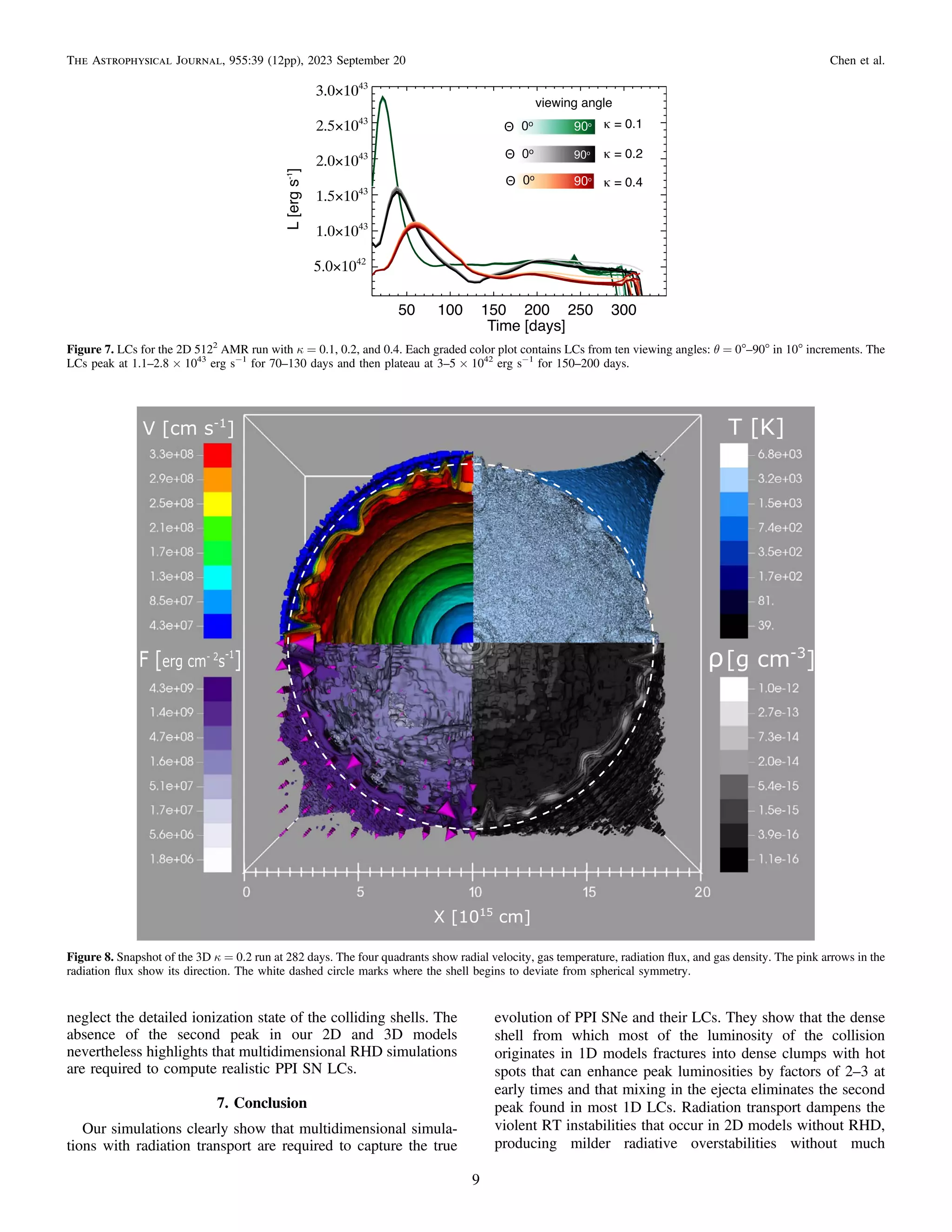 Multidimensional Radiation Hydrodynamics Simulations of Pulsational ...