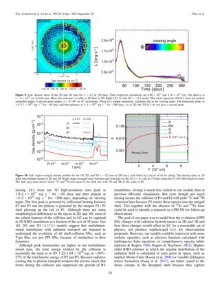 Multidimensional Radiation Hydrodynamics Simulations of Pulsational ...
