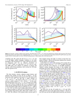 Multidimensional Radiation Hydrodynamics Simulations of Pulsational ...