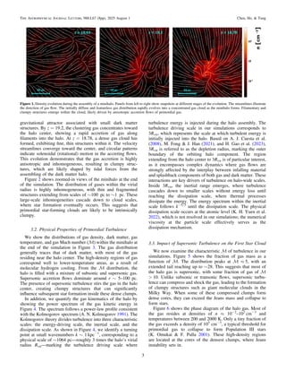 Formation of Supersonic Turbulence in the Primordial Star-forming Cloud ...