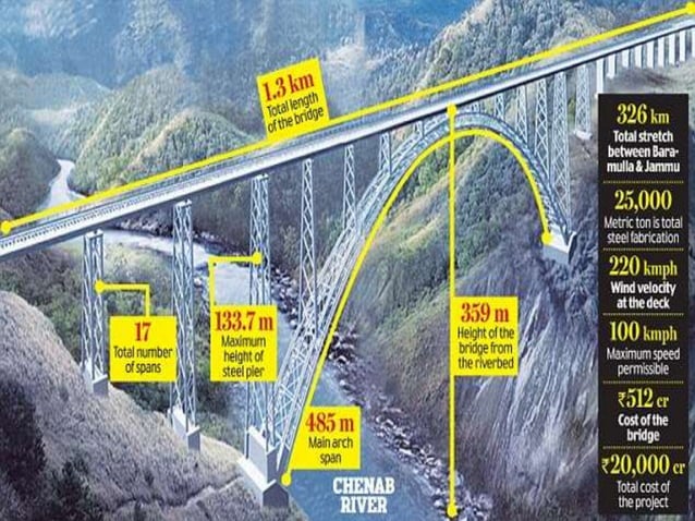 conceptual desig of Chenab bridge | PPT