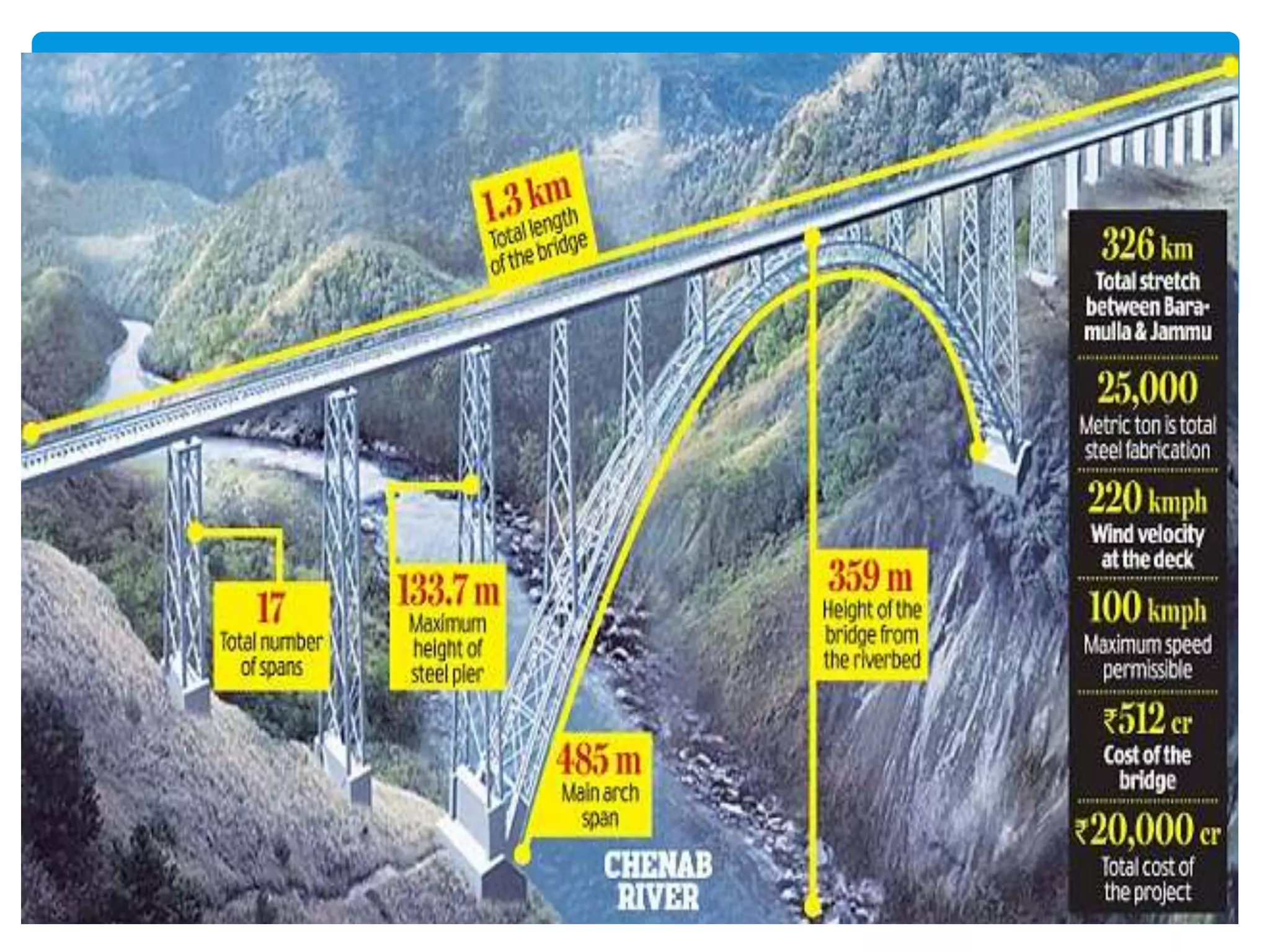 Chenab bridge ppt | PPTX