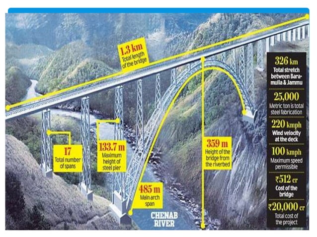 Chenab bridge ppt | PPTX | Rail Travel | Travel Type