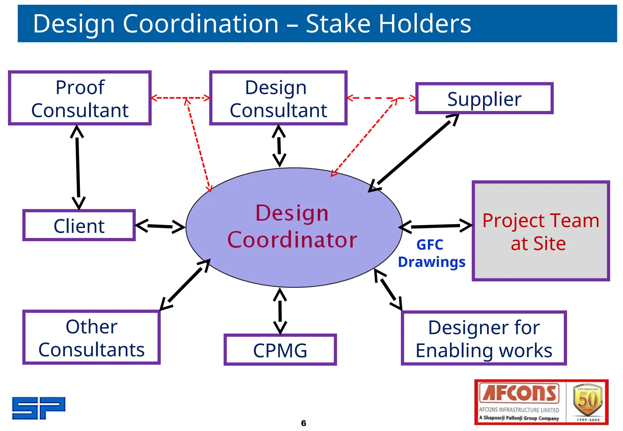 Chenab Ppt Design Coordination Srinivasppt