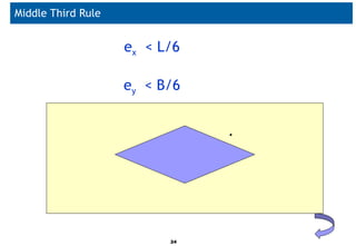 Chenab PPT-Design Coordination-Srinivas.ppt