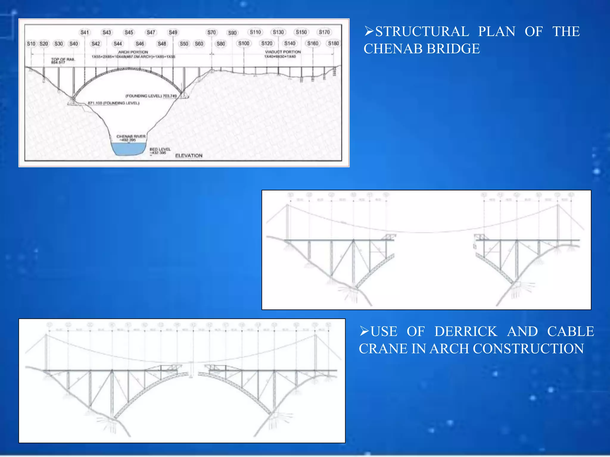 Chenab Railway Bridge PPT.pptx