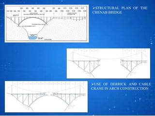 Chenab Railway Bridge PPT.pptx