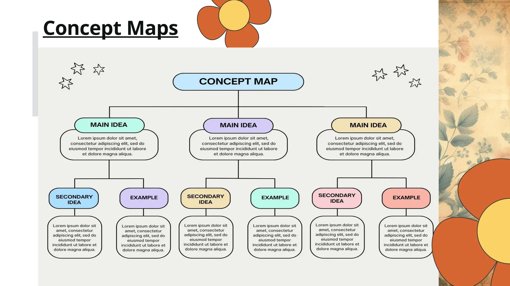 Venn Diagram and Concept Mapping HS ctgry | PPT