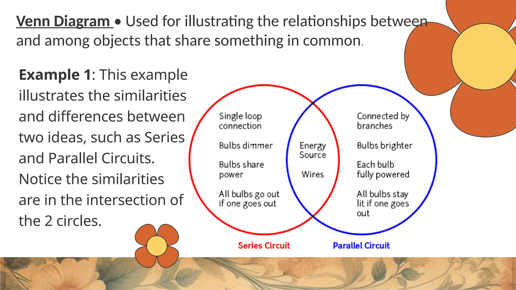 Venn Diagram and Concept Mapping HS ctgry | PPT